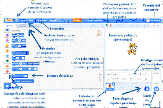 Partes De La Ventana De Scratch - Rompecabezas Del Usuario