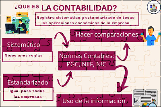 Álbum del usuario - Contabilidad Básica - JSPuzzles