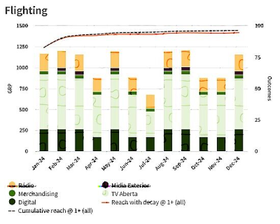 Bar Chart Jigsaw Puzzles Online